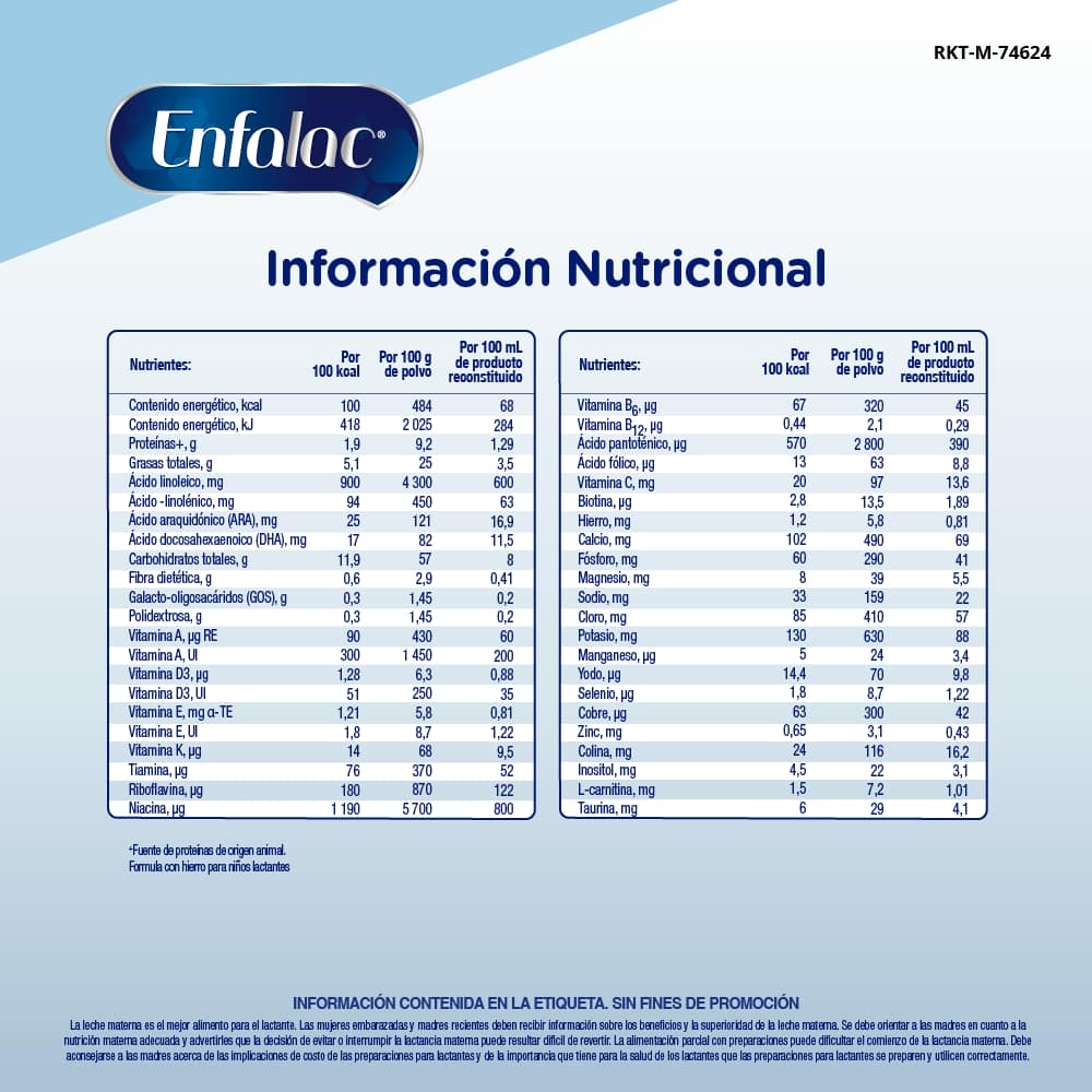 Enfalac ® Fórmula De Inicio Láctea Con DHA y ARA 340 Gramos (x4 Latas ...